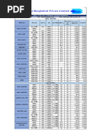 National Pay Scale 2015 2 | PDF | Business | Computers