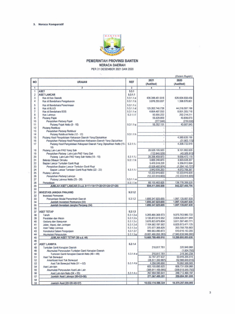Neraca TA.2021-Audited | PDF