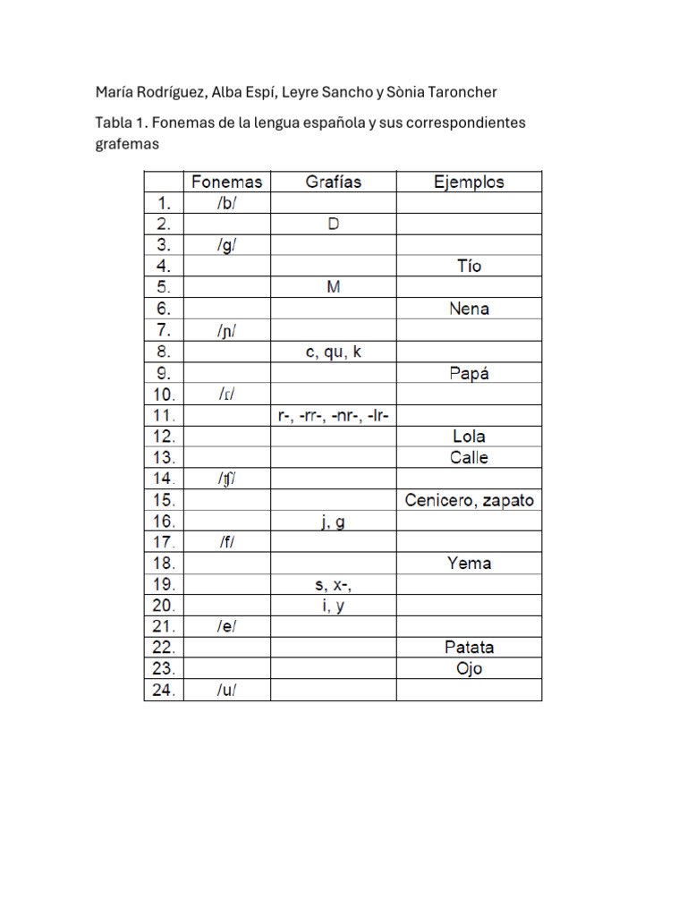 Fonemas | PDF