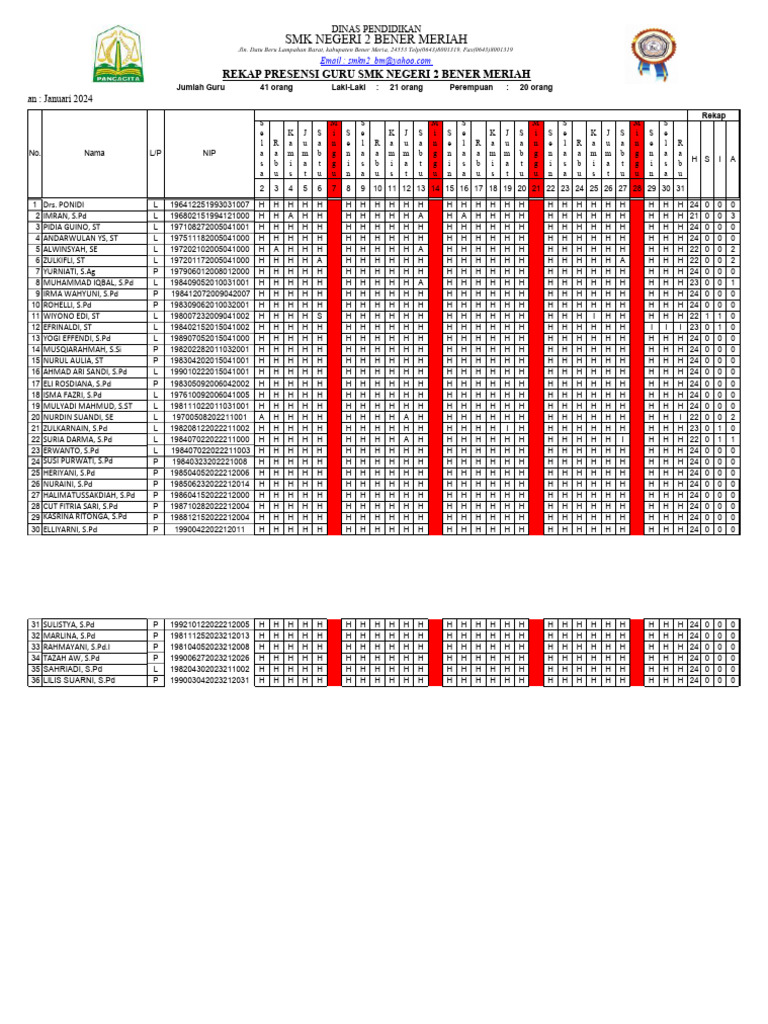 Absensi Guru Rekap Otomatis | PDF