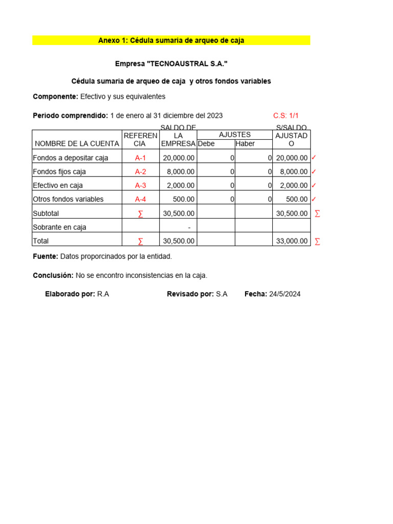 Caso Practico Auditoria Arqueo de Caja | PDF | Contabilidad | Dinero