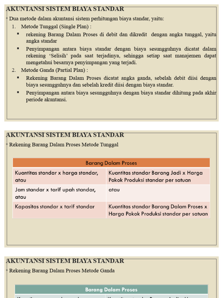 Metode Akuntansi Biaya Standar | PDF | Bisnis | Pengelolaan Keuangan & Uang
