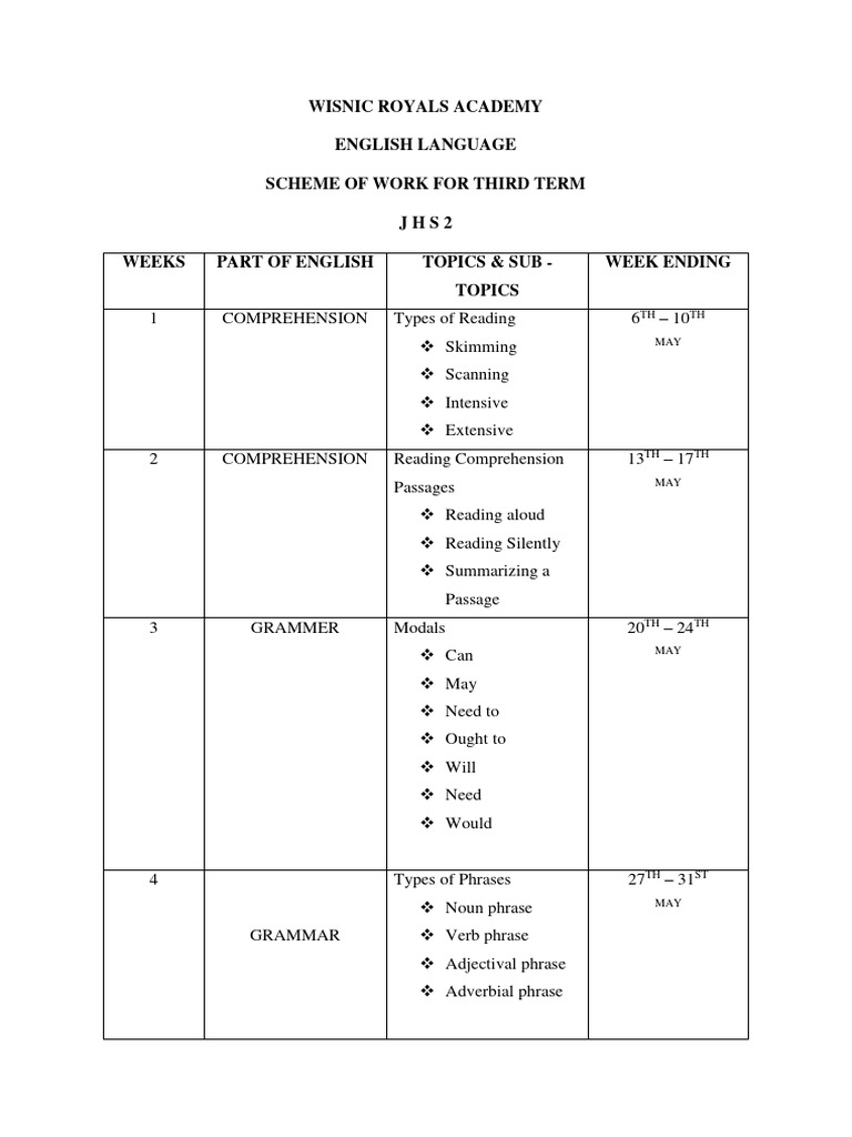 JHS 2 English Scheme of Work Term 3 | PDF | Sentence (Linguistics) | Phrase