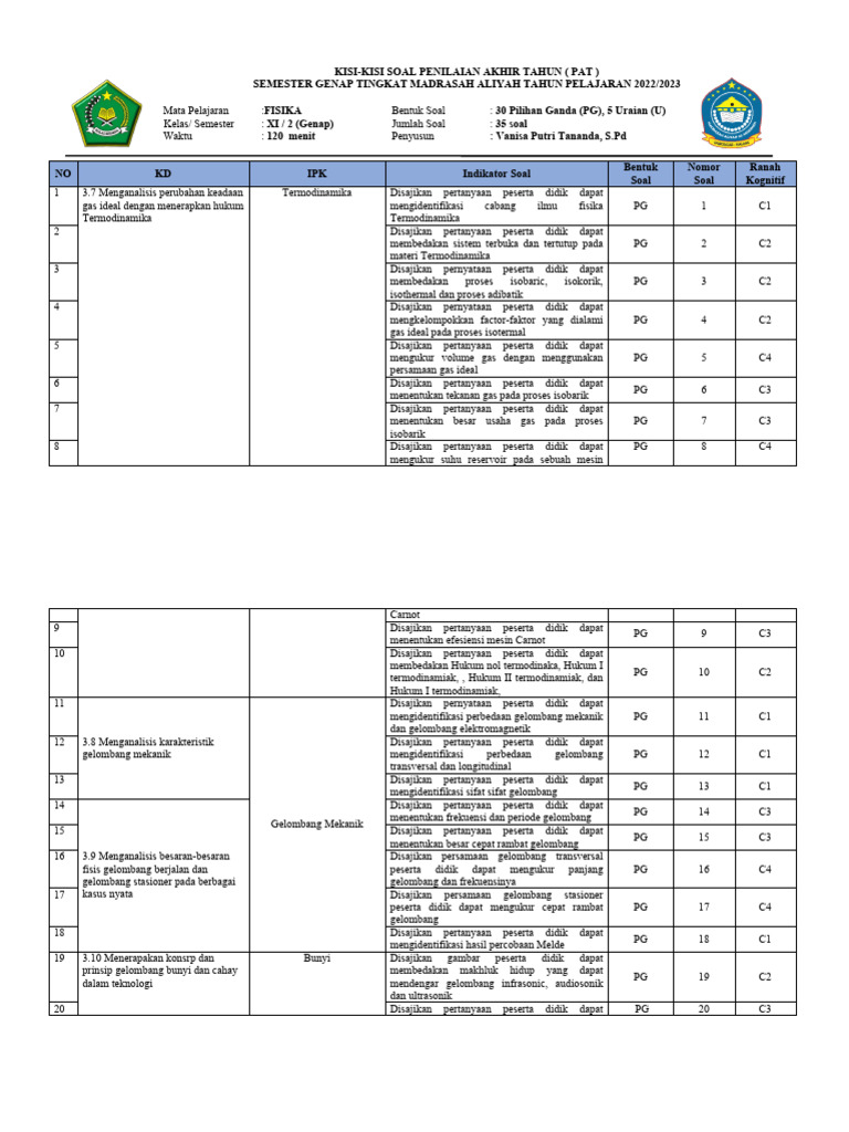 Kisi-Kisi Xi Fisika Genap | PDF