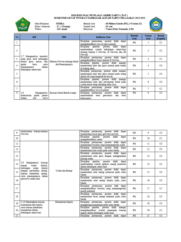 Kisi-Kisi X Fisika Genap Terbaru | PDF
