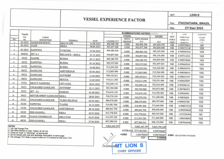 Vessel Experience Factor 27 Dec 2023 - 0001 | PDF