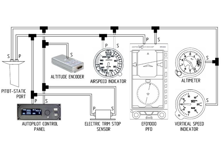Pitot-Static System | PDF