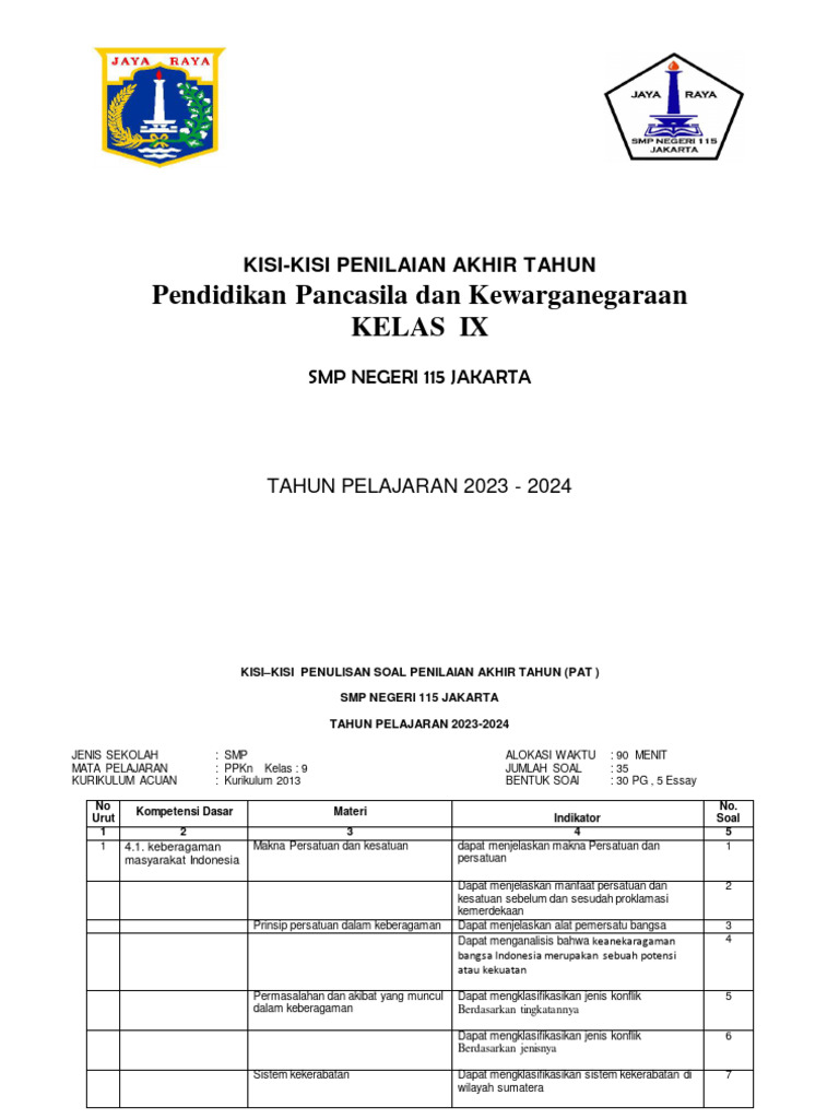 Kisi - Kisi Soal Pat Genap PPKN KLS 9 Tahun 2023-2024 | PDF