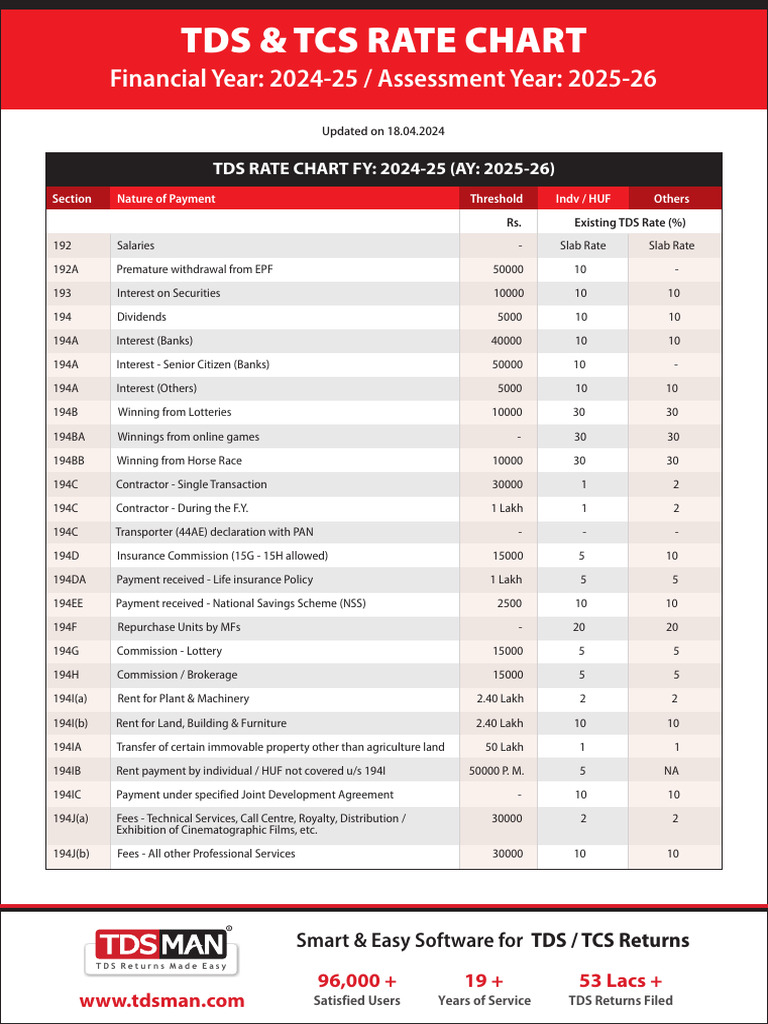 TDS_and_TCS-rate-chart-2025 | Download Free PDF | Taxes | Capital Gain