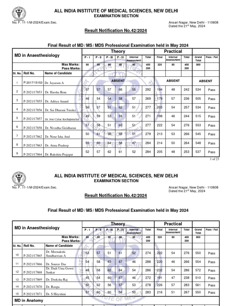 MD/MS/MDS Exam Results May 2024 | PDF | Doctor Of Medicine | Public ...
