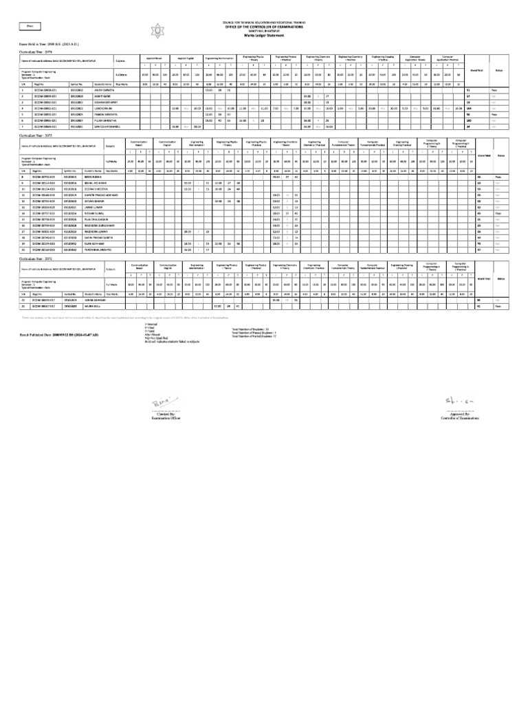 1st Sem Back Result 2080 | PDF