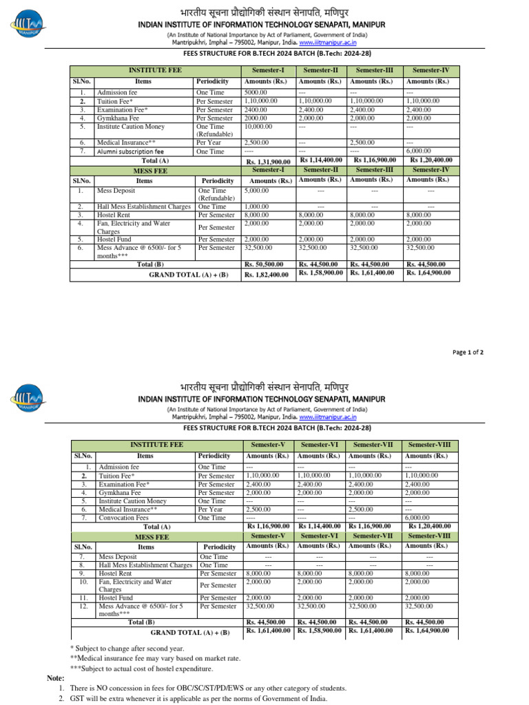 Fees Structure For 2024 Batch | PDF