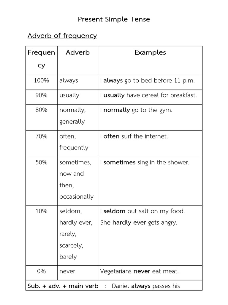 Present Simple | Download Free PDF | Linguistic Typology | Language Mechanics