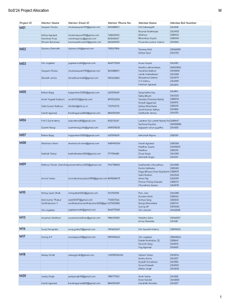 SoS'24 Project Allocation | PDF