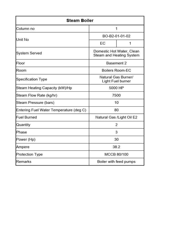 Steam Schedule | PDF | Steam | Water Heating