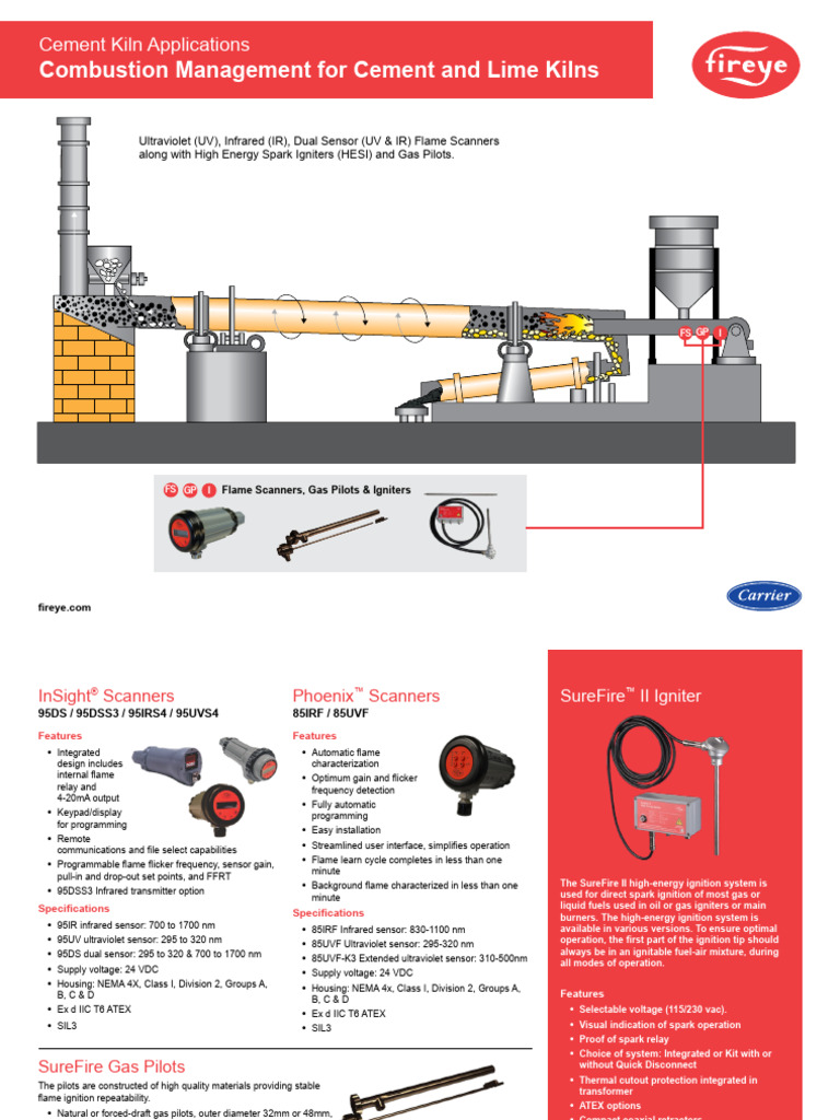 MF 00 2 000F 0 016 B - Cement - Kiln - Applications | PDF | Ultraviolet ...
