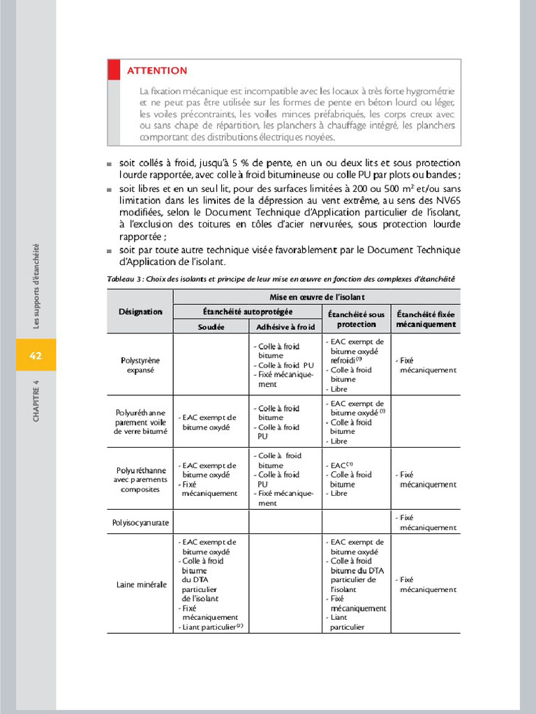 Toiture - Mode D'emploi | PDF