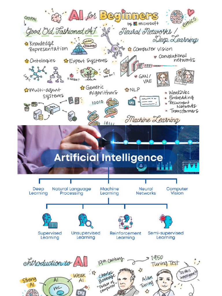 Ai For Biginners (Autosaved) | PDF | Artificial Intelligence | Intelligence (AI) & Semantics