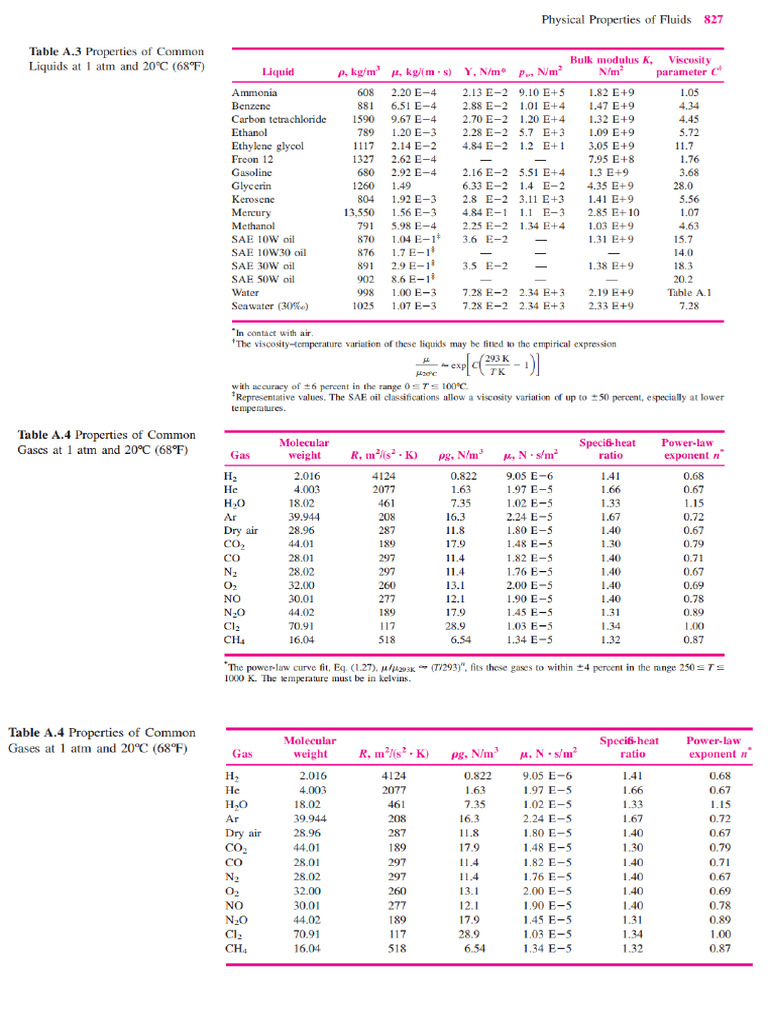 Fluids - Appendices FOR QUIZ | PDF