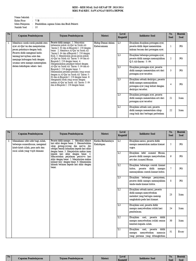 Kisi-Kisi Sat Pai Kelas 5 Genap 2023-2024 | PDF