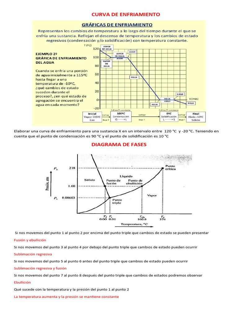 NOVENO GRADO GUIA COMPLEMENTARIA | PDF | Vapor | Líquidos