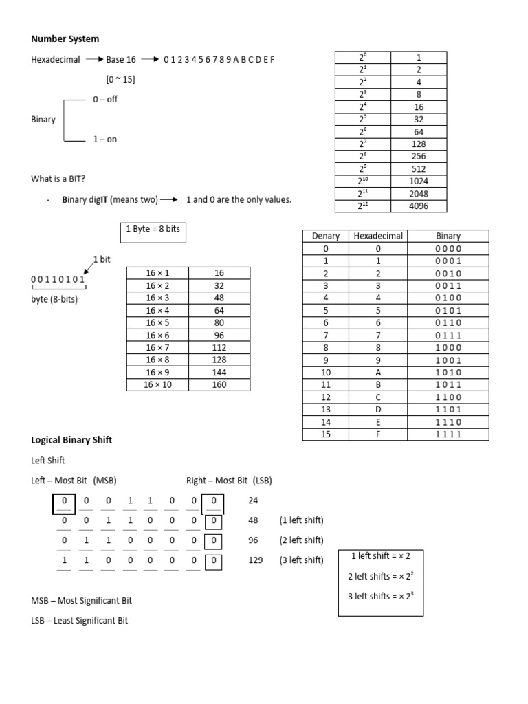 Computer Science Notes Pdf Analog To Digital Converter Bit 7049
