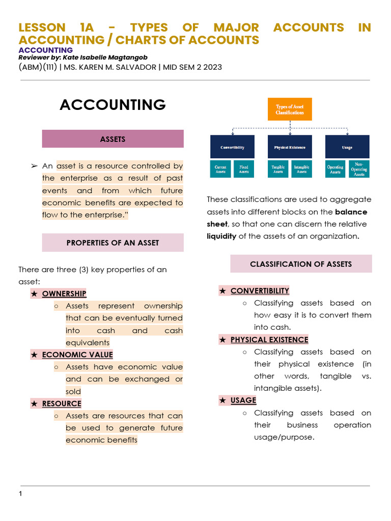 Lesson 1a Types of Major Accounts in Accounting Charts of Accounts ...