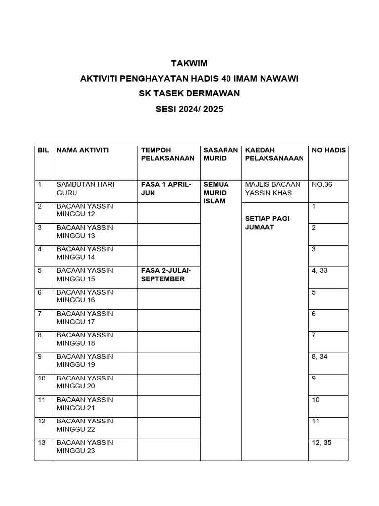 Cadangan Pemetaan Aktiviti Penghayatan Hadis 40 SK Tasek Dermawan 2024 ...