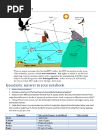 Territorial Behaviour - Meaning, Adaptivity, Function, Types and Size ...