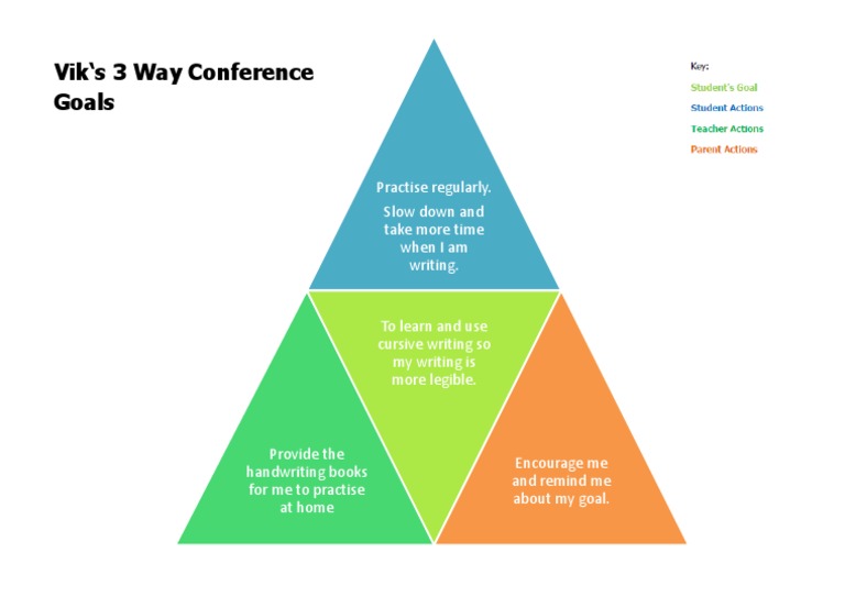 Cursive Writing Improvement Goals | PDF | Career & Growth