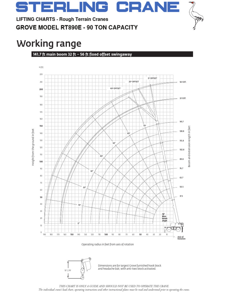 Grove RT890E Lifting Charts | PDF | Crane (Machine) | Rotation