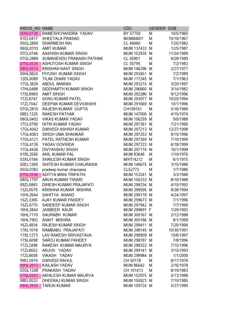 SEAFARER - DATA - 2018 City Wise | PDF