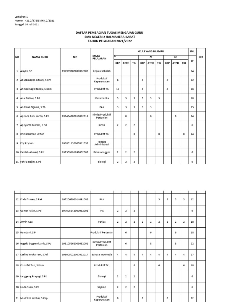 Pembagian Jam Mengajar Dan Tugas Tambahan Guru TP 2021 2022 | PDF