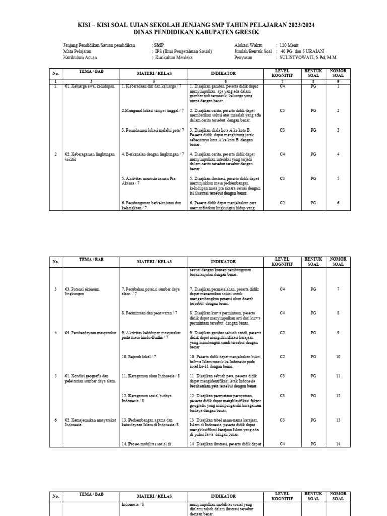 Kisi-Kisi Us Ips Kumer 2024 | PDF