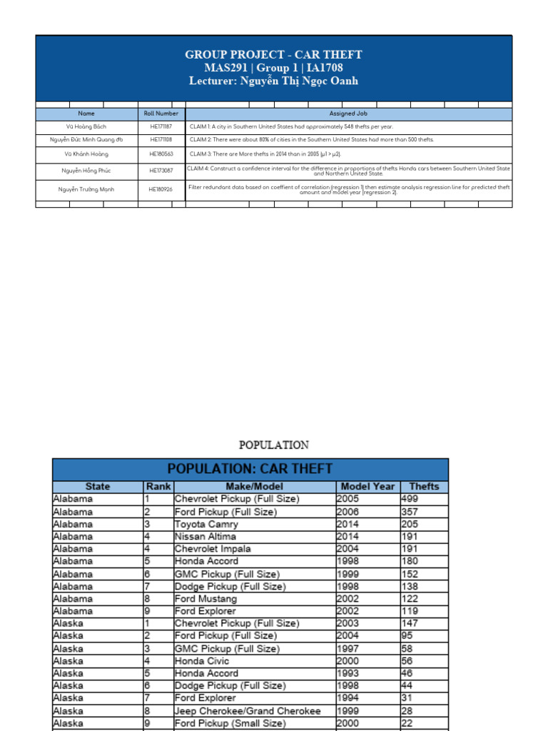 MAS291 Project 1 | PDF | Pickup Truck | Industries