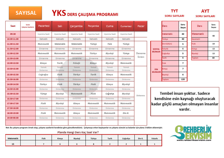 Tyt Ayt Sayisal Yaz Tatili Ders Calisma Programi | PDF