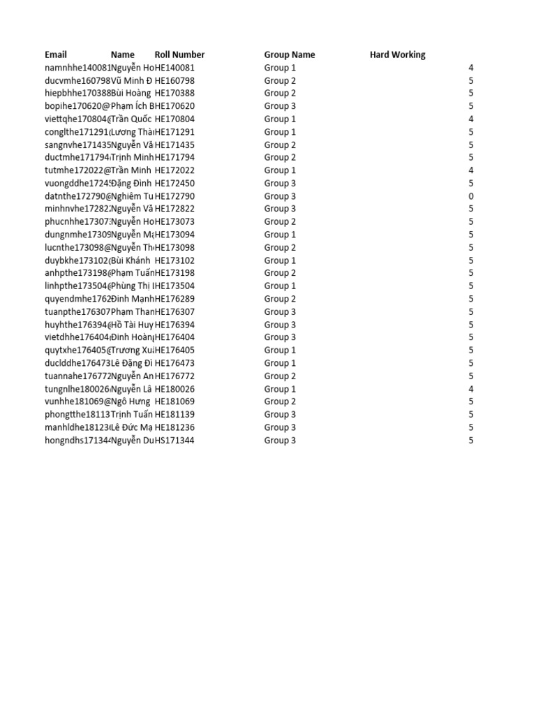 Email Name Roll Number Group Name Hard Working | PDF