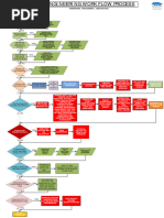Tendering Flow Chart | PDF | Procurement | Business