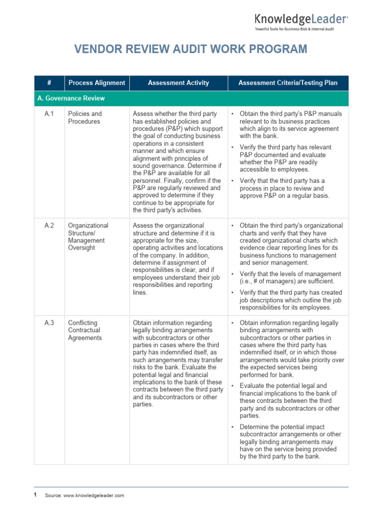Vendor Review Audit Work Program | PDF | Insurance | Computer Security