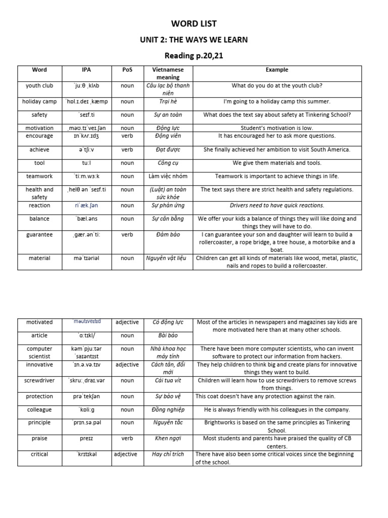 PET Word List Unit 2 - THE WAYS WE LEARN | PDF