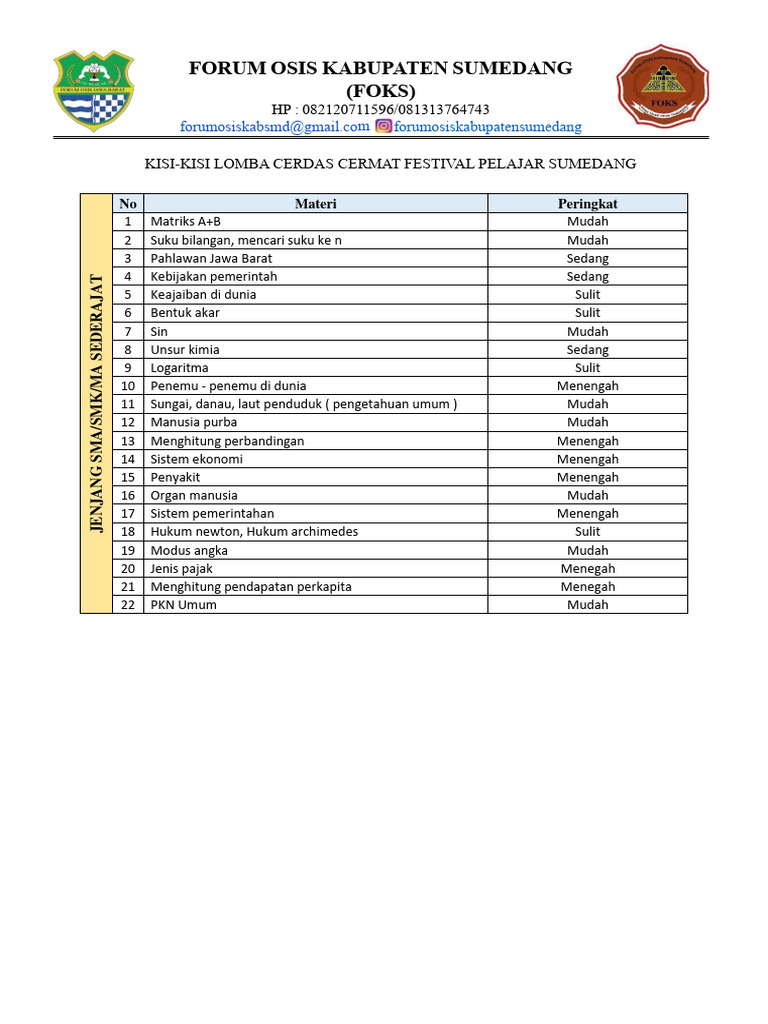 KISI-KISI LOMBA CERDAS CERMAT FPS | PDF
