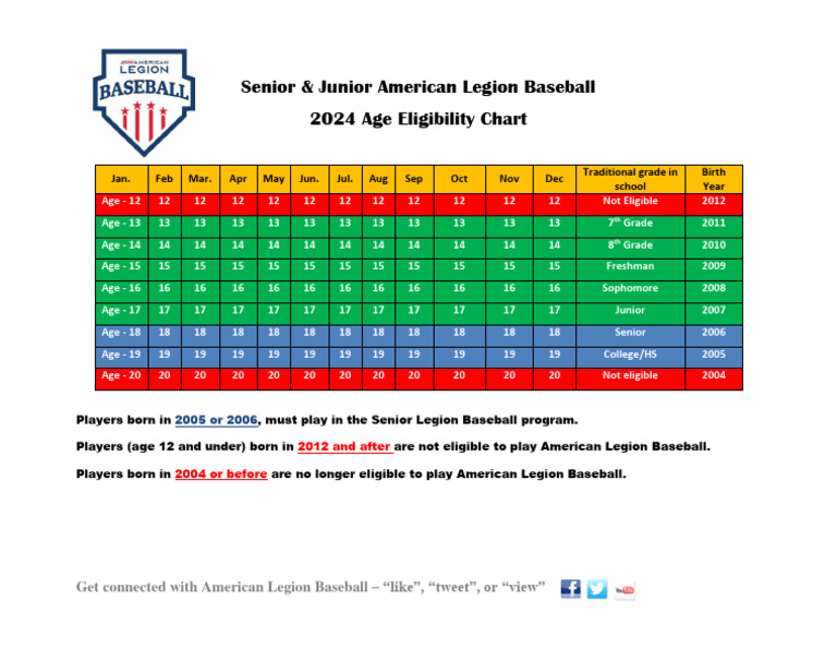 baseball_age_chart | PDF