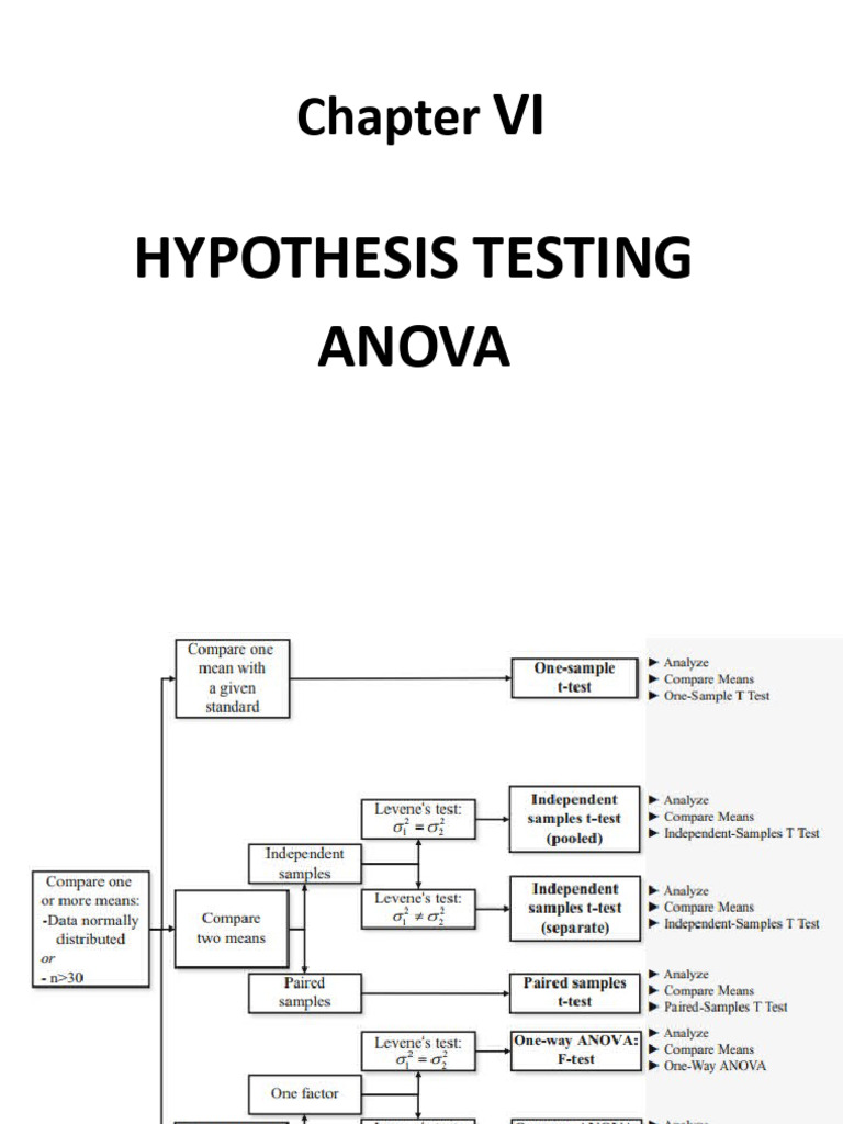 Chapter 6 Hypothesis Test Anova | PDF | Student's T Test | P Value Chapter 6 Hypothesis Test Anova | PDF | Student's T Test | P Value