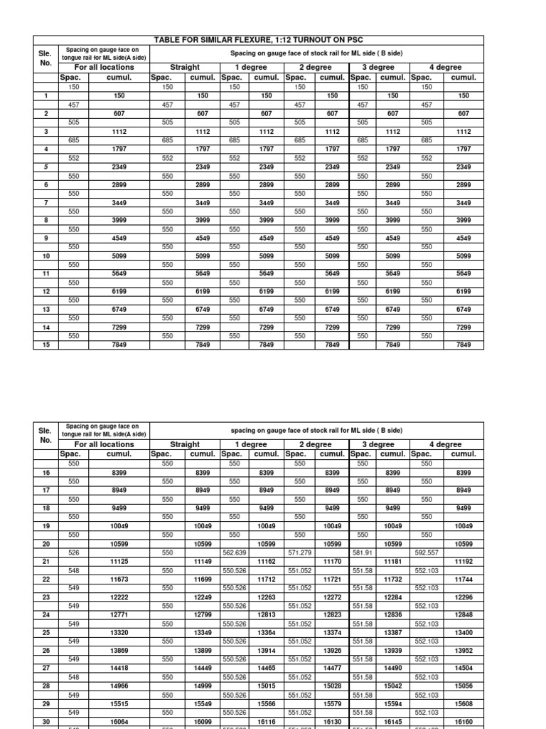 RDSO Table Spacings Similar Flexure | PDF