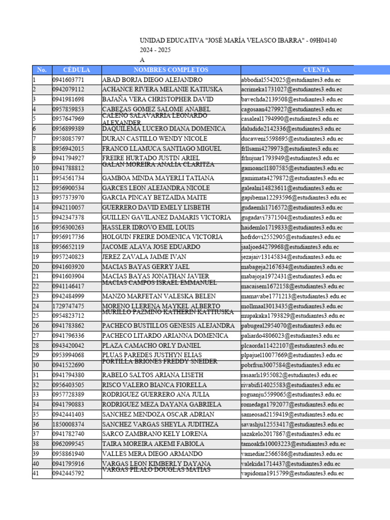 Primeros Listados | PDF