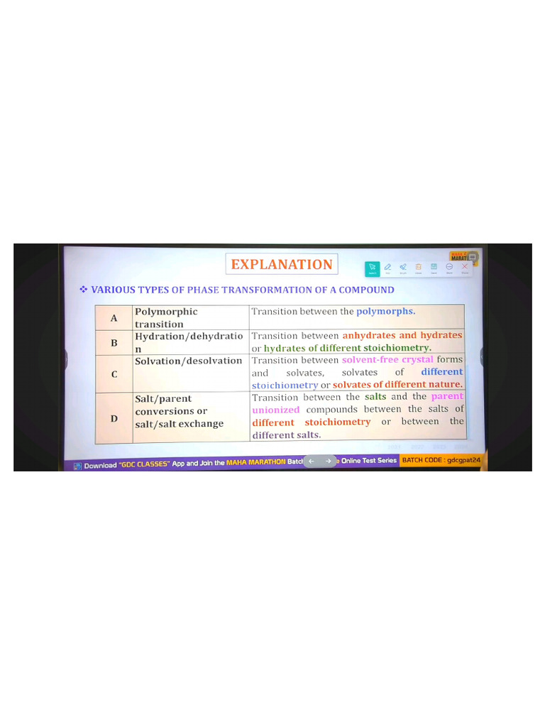 classes of drug | PDF