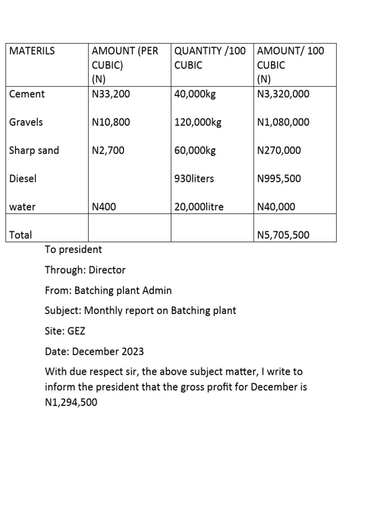 December Batching Plant Report | PDF