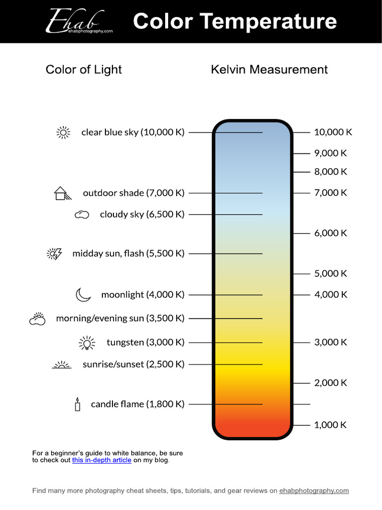 Ehab Color Temperature Cheat Sheet | PDF