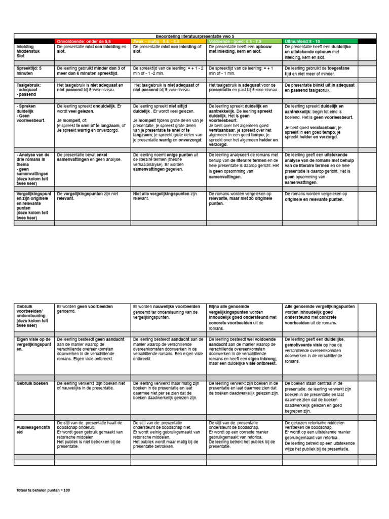 Beoordeling Presentatie Vwo 5 | PDF