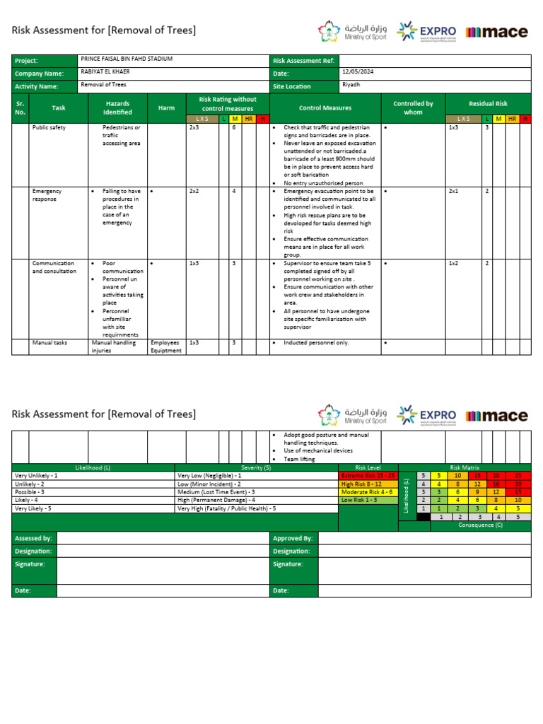 Risk Assessment, Removing of Trees | PDF | Risk | Risk Assessment Risk Assessment, Removing of Trees | PDF | Risk | Risk Assessment